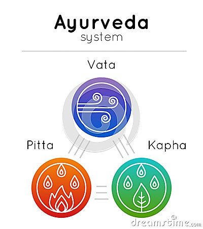 Vector Ayurveda Illustration With Set Of Symbols And Ayurvedic Body ...