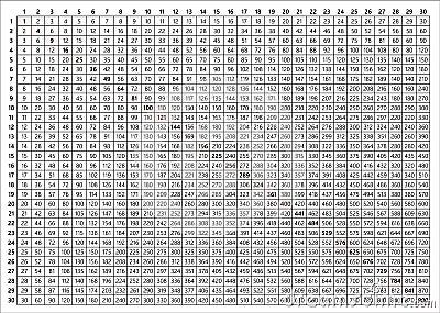 Multiplication Table 30x30 Vector Illustration | CartoonDealer.com ...