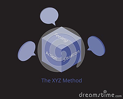 XYZ Formula Method For Effective Communication Vector Illustration ...