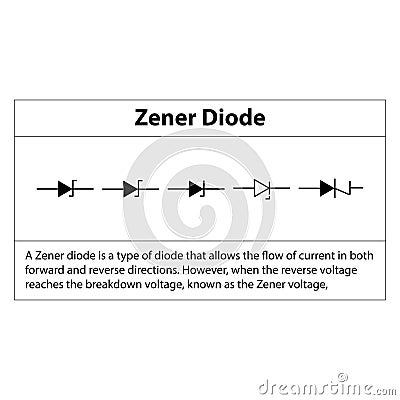 Zener Diode. Electronics Symbol And Explanation Of Illustration Of ...