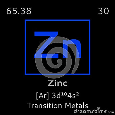Zinc Symbol Periodic Table Elements Cartoon Vector | CartoonDealer.com ...