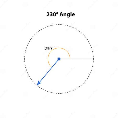 230Â° Degree Angles. Vector Illustration. Math Geometric Stock Vector ...