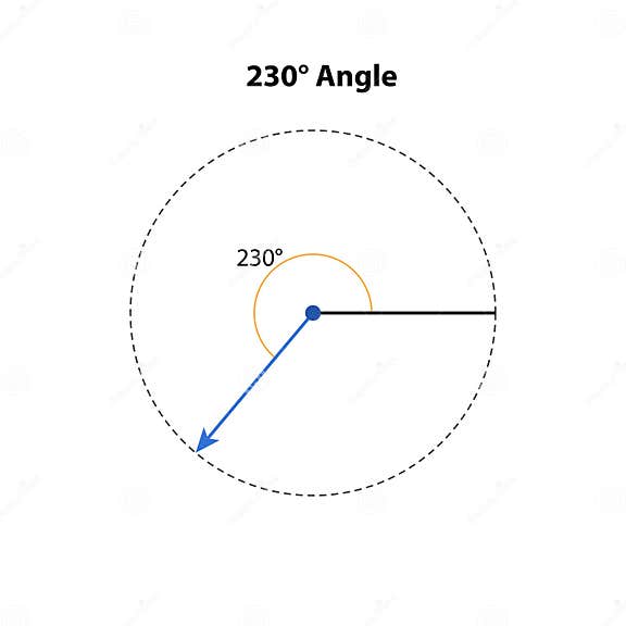 230Â° Degree Angles. Vector Illustration. Math Geometric Stock Vector ...