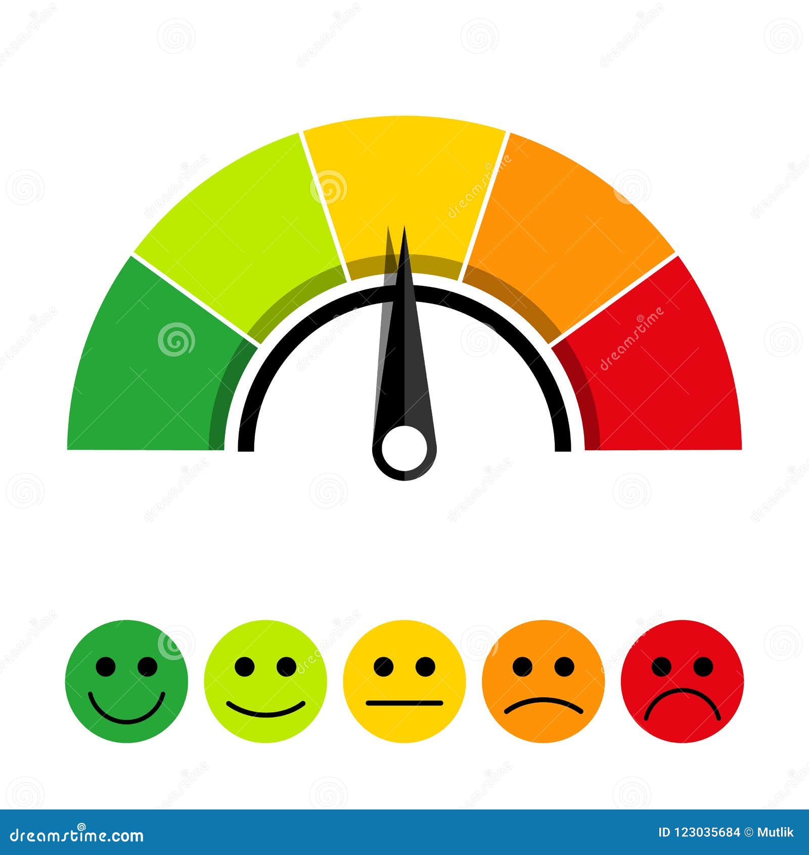 Échelle De La Satisfaction Du Client Illustration de Vecteur ...