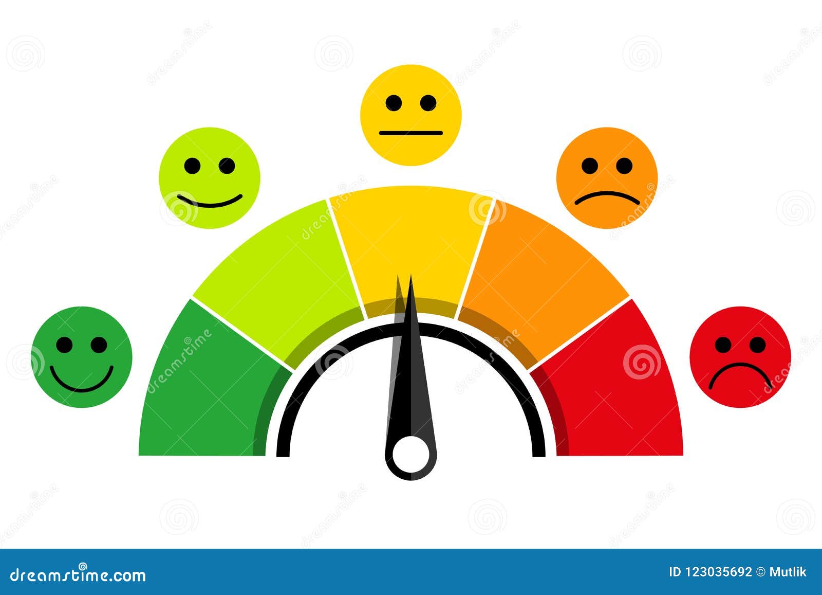 Échelle De La Satisfaction Du Client Illustration de Vecteur ...