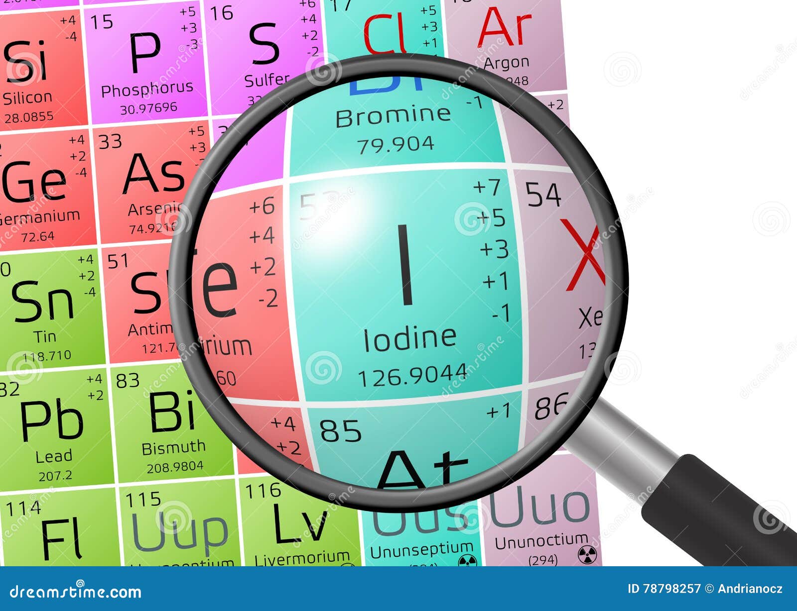 Élément D'iode Avec La Loupe Illustration de Vecteur - Illustration du ...