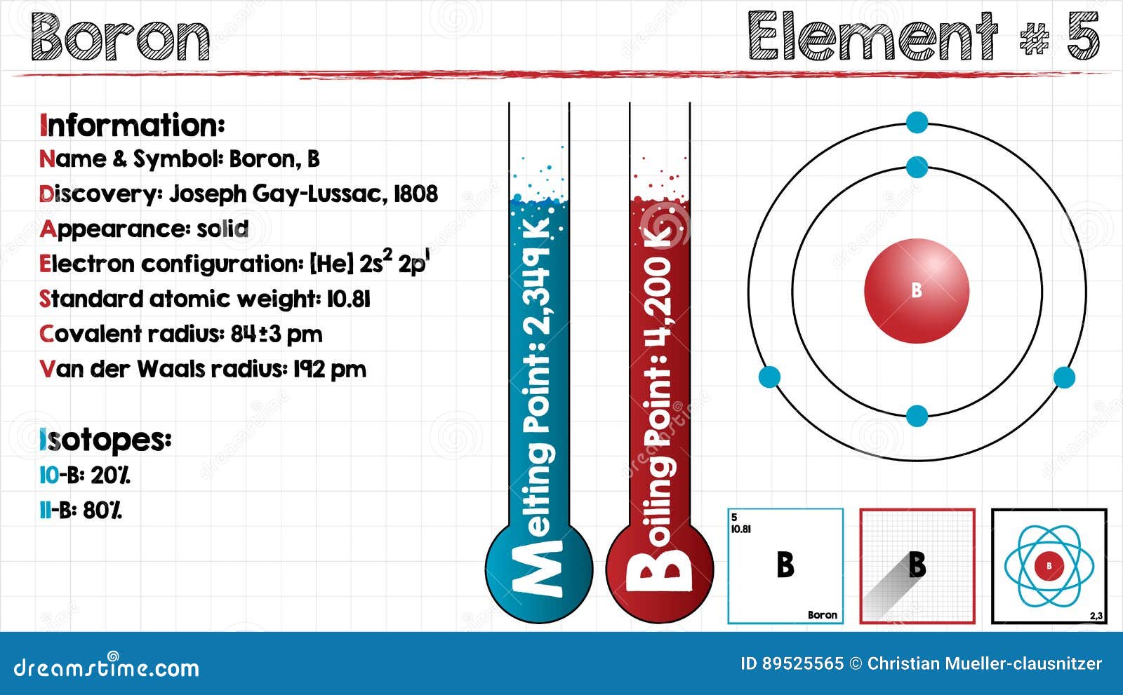 Élément de bore illustration de vecteur. Illustration du périodique ...