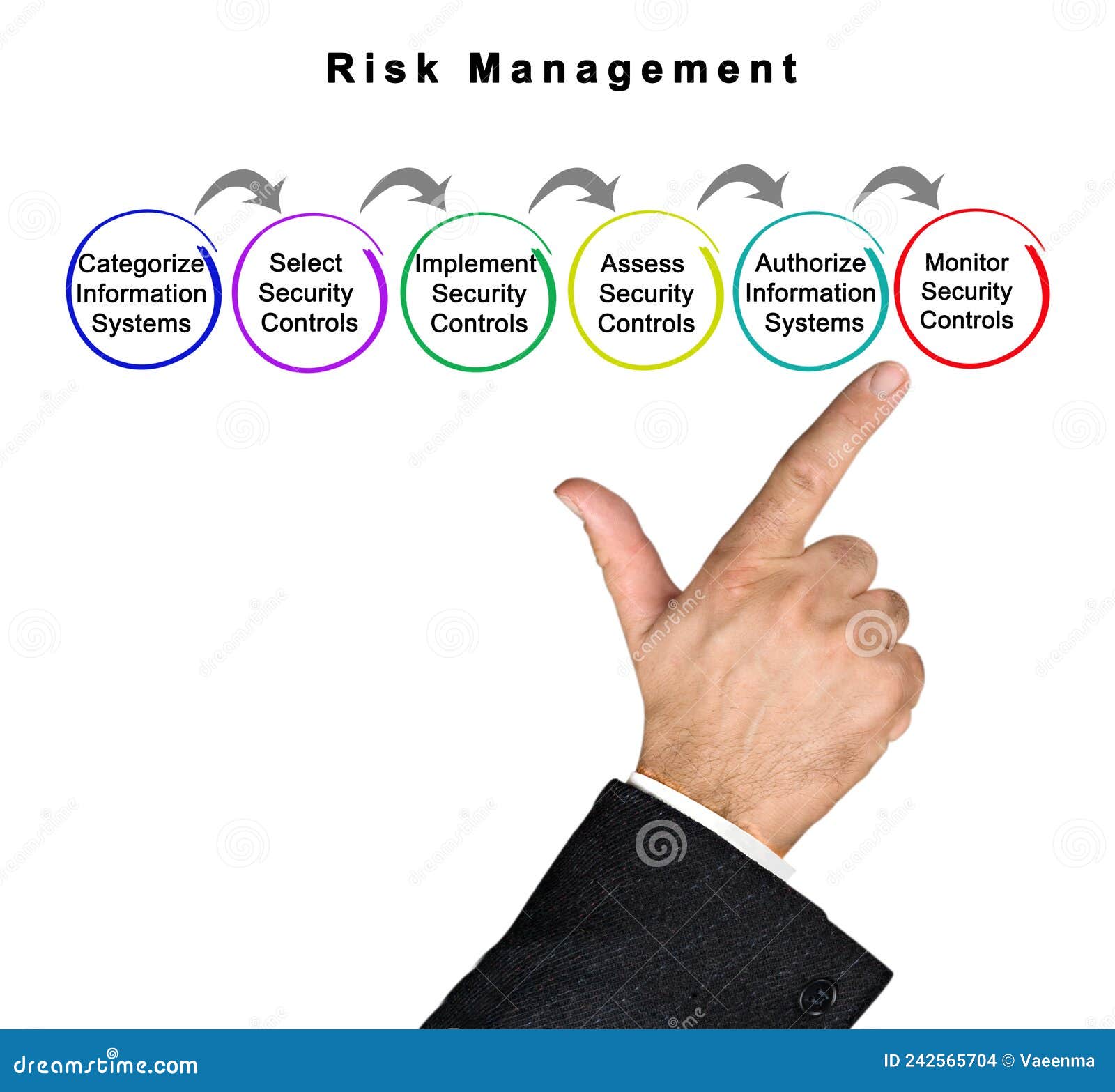 éléments De L'analyse Des Risques Illustration Stock - Illustration du ...