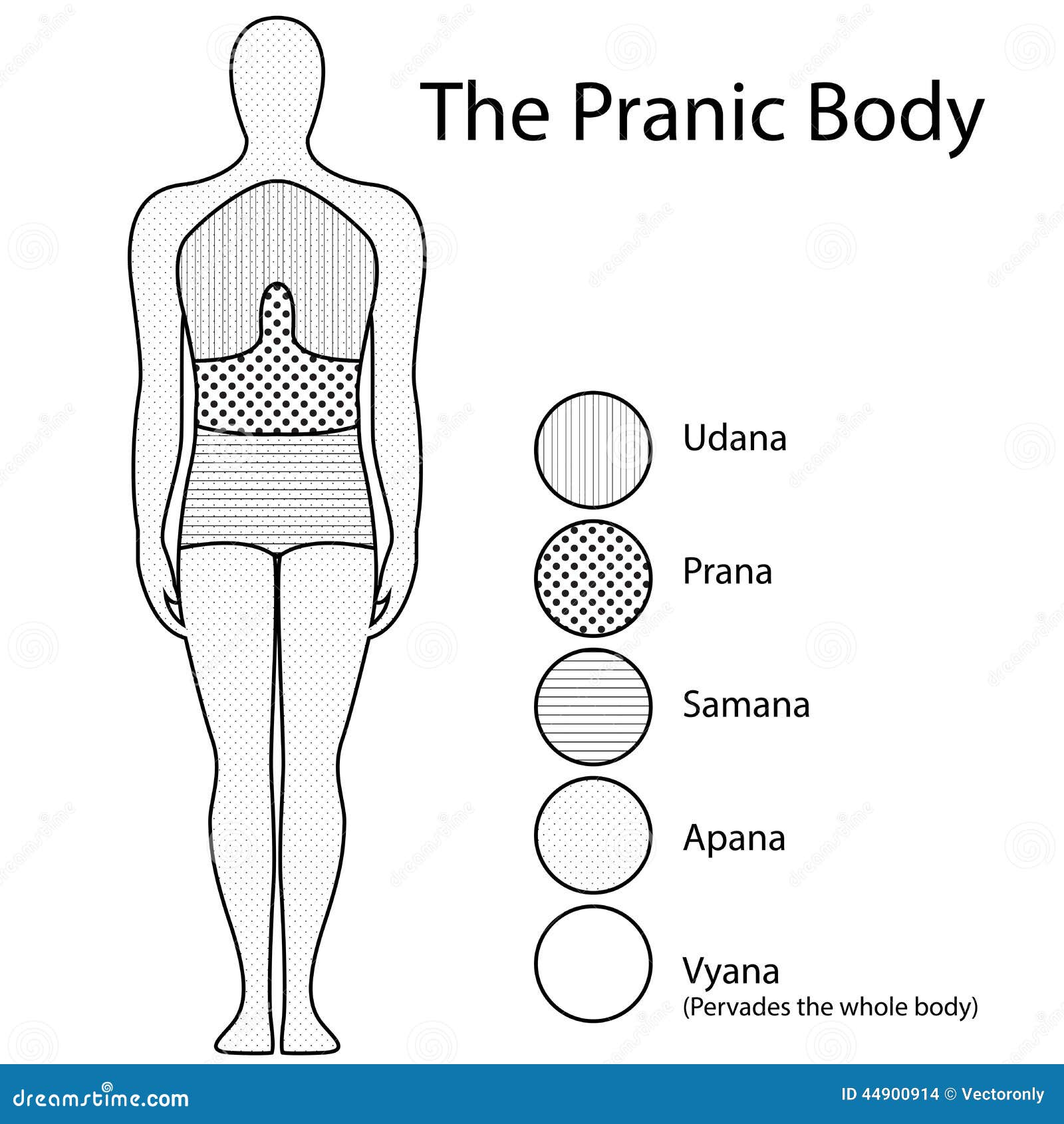 Énergie curative illustration de vecteur. Illustration du concept ...