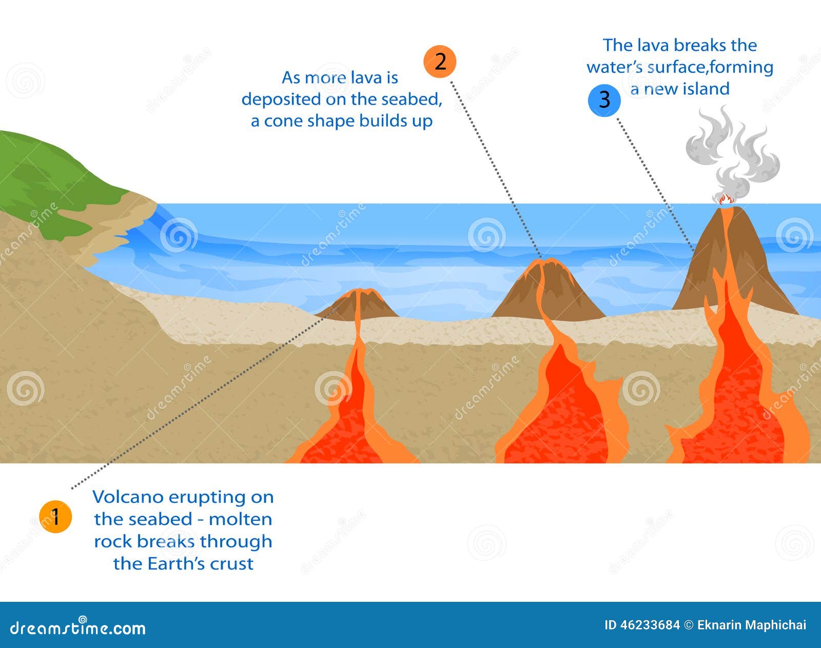 Île volcanique illustration stock. Illustration du earth - 46233684