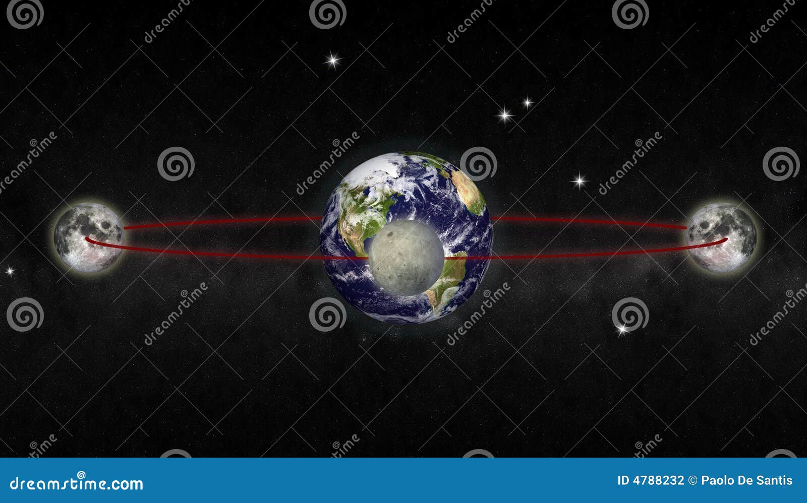 Órbita da lua ilustração stock. Ilustração de infinidade - 4788232