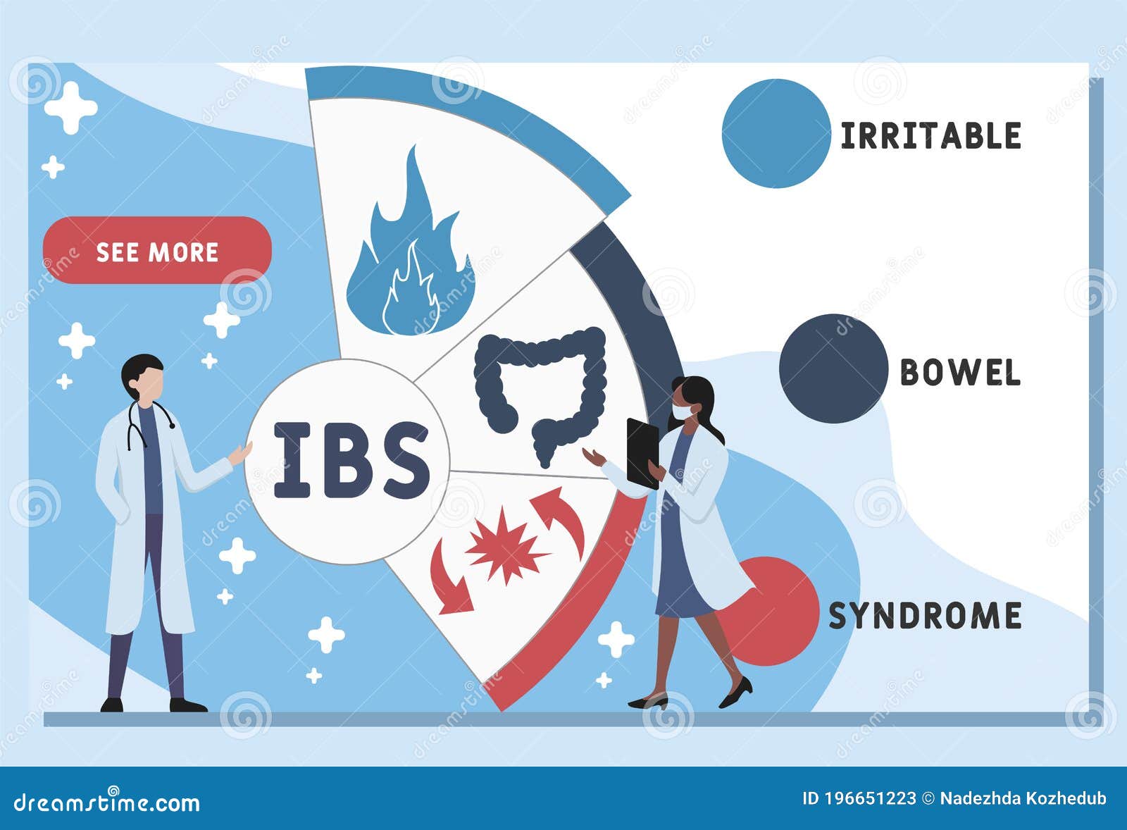 Vector Website Design Template . IBS - Irritable Bowel Syndrome Acronym ...