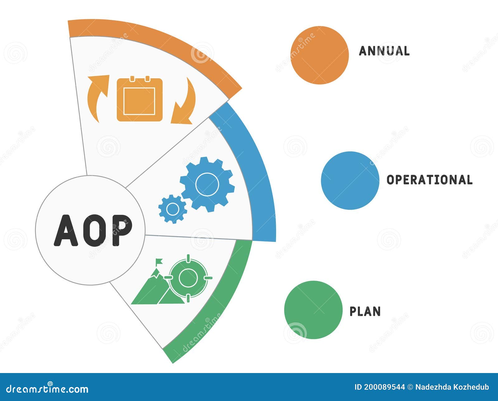 AOP - Annual Operational Plan Acronym Business Concept Background ...