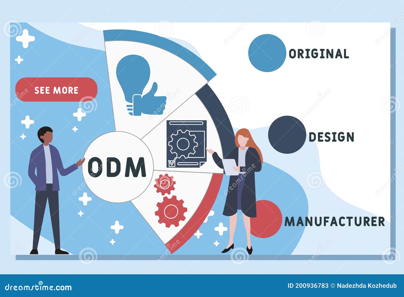 Vector Website Design Template . ODM - Original Design Manufacturer ...