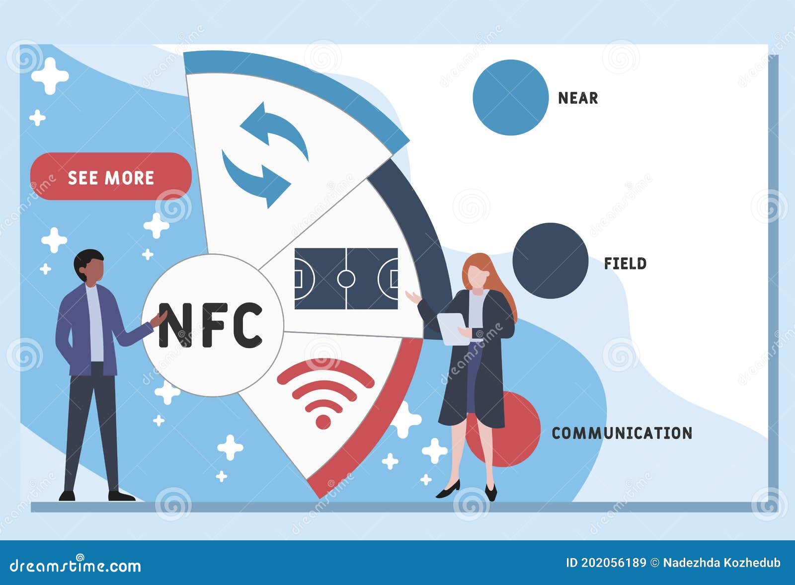 NFC - Near Field Communication Acronym, Business Concept. Stock Vector ...