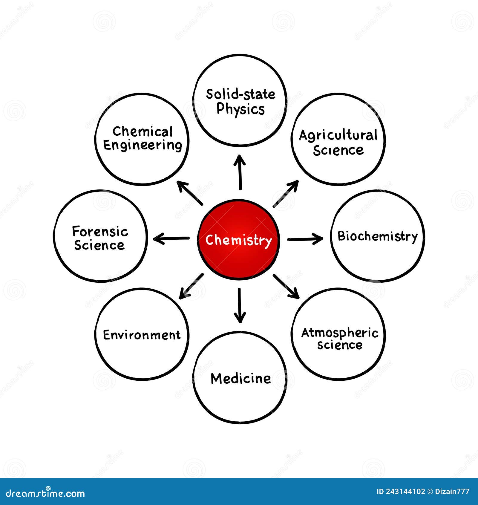 Engineering Concept Map