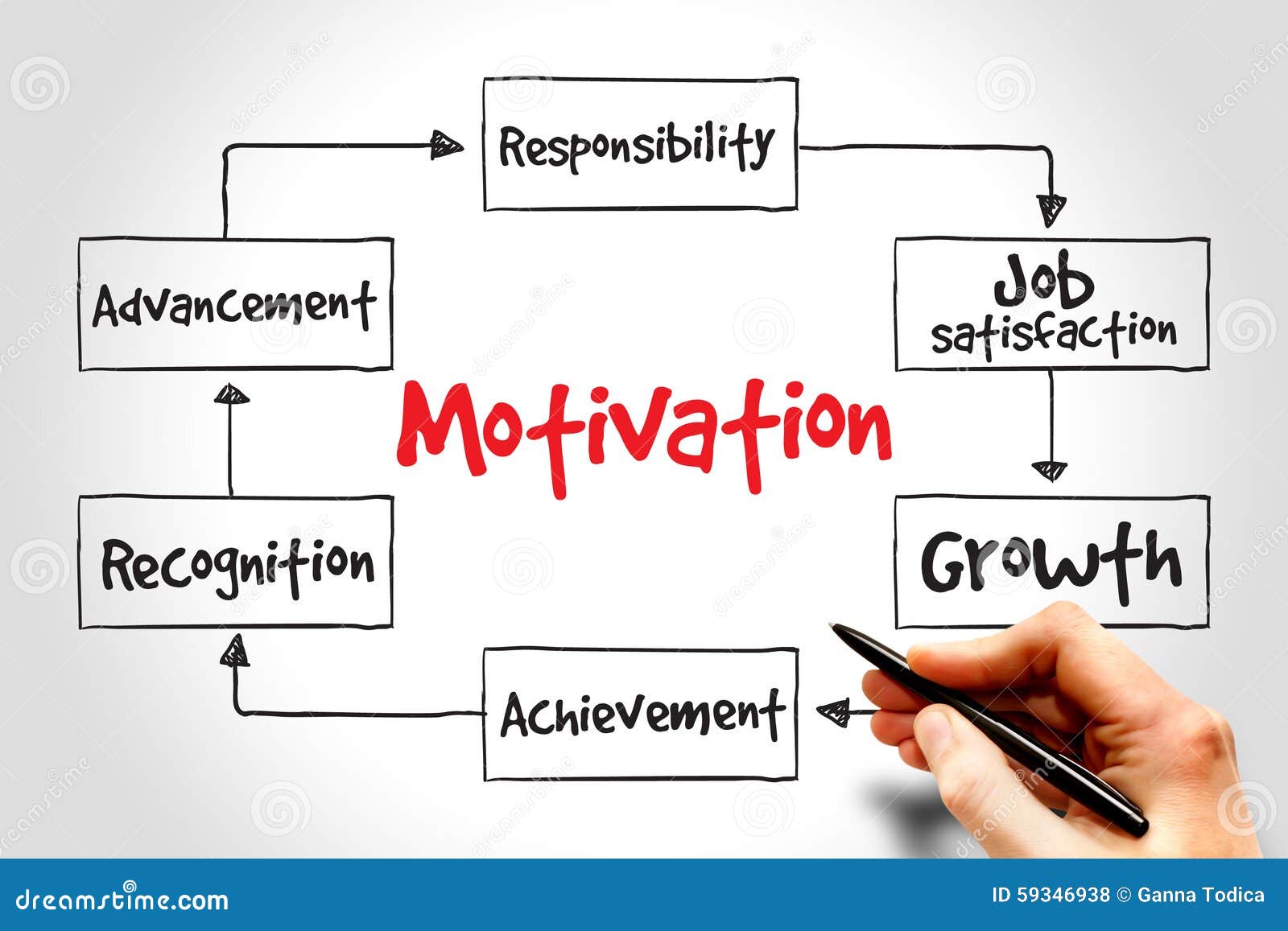 Motivation 库存照片. 图片 包括有 概念性, 进程, 图表, 绘制, 资源, 头脑, 工作, 设计 - 59346938