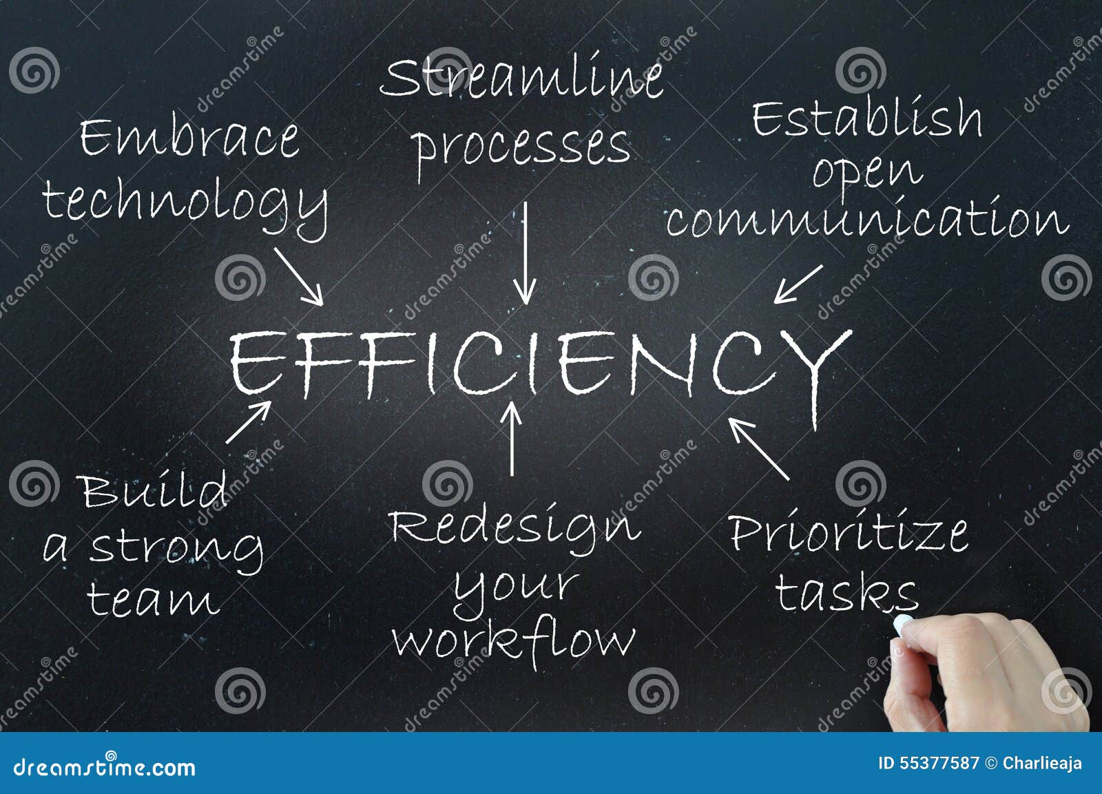 Efficiency 库存图片. 图片 包括有 商业, 通信, 成功, 性能, 任务, 现有量, 生产率 - 55377587