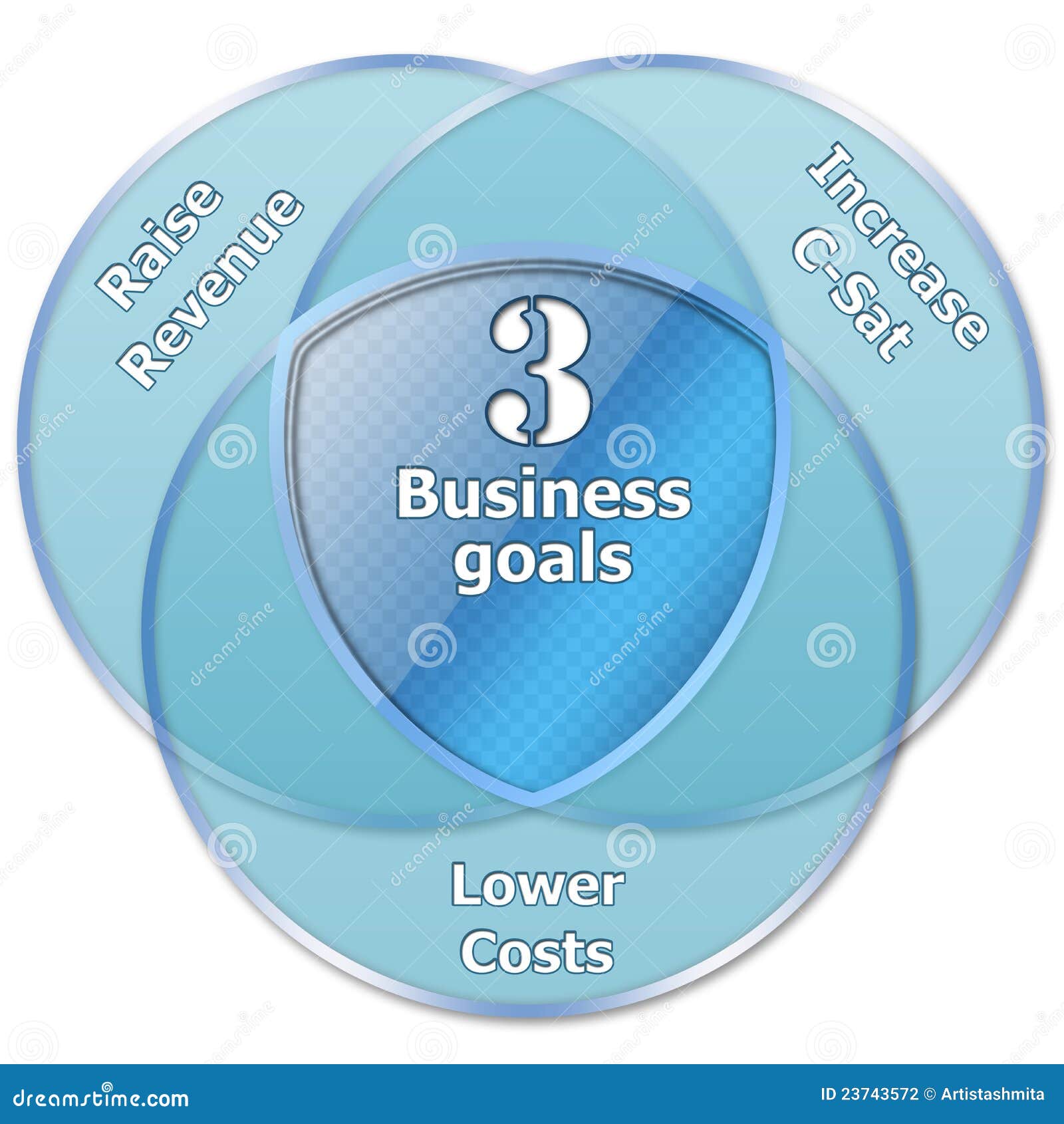 Revenue Goals Stock Illustrations – 836 Revenue Goals Stock ...