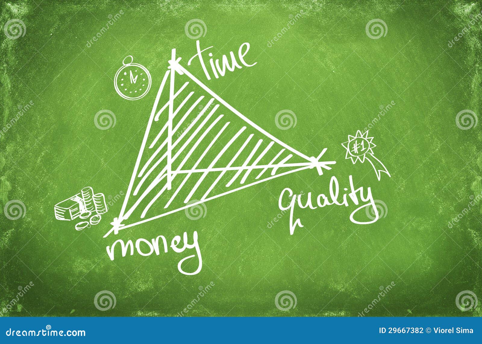 3 Important Business Concepts: Time, Money and Quality Stock Photo ...