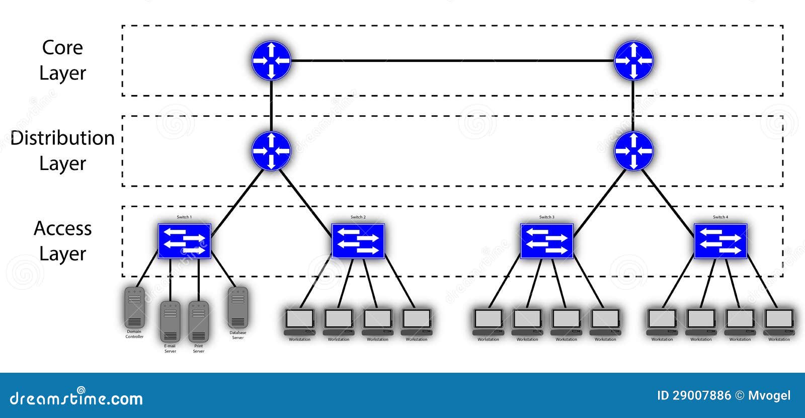 3 Schicht-hierarchisches Netz-Diagramm Stock Abbildung - Illustration ...