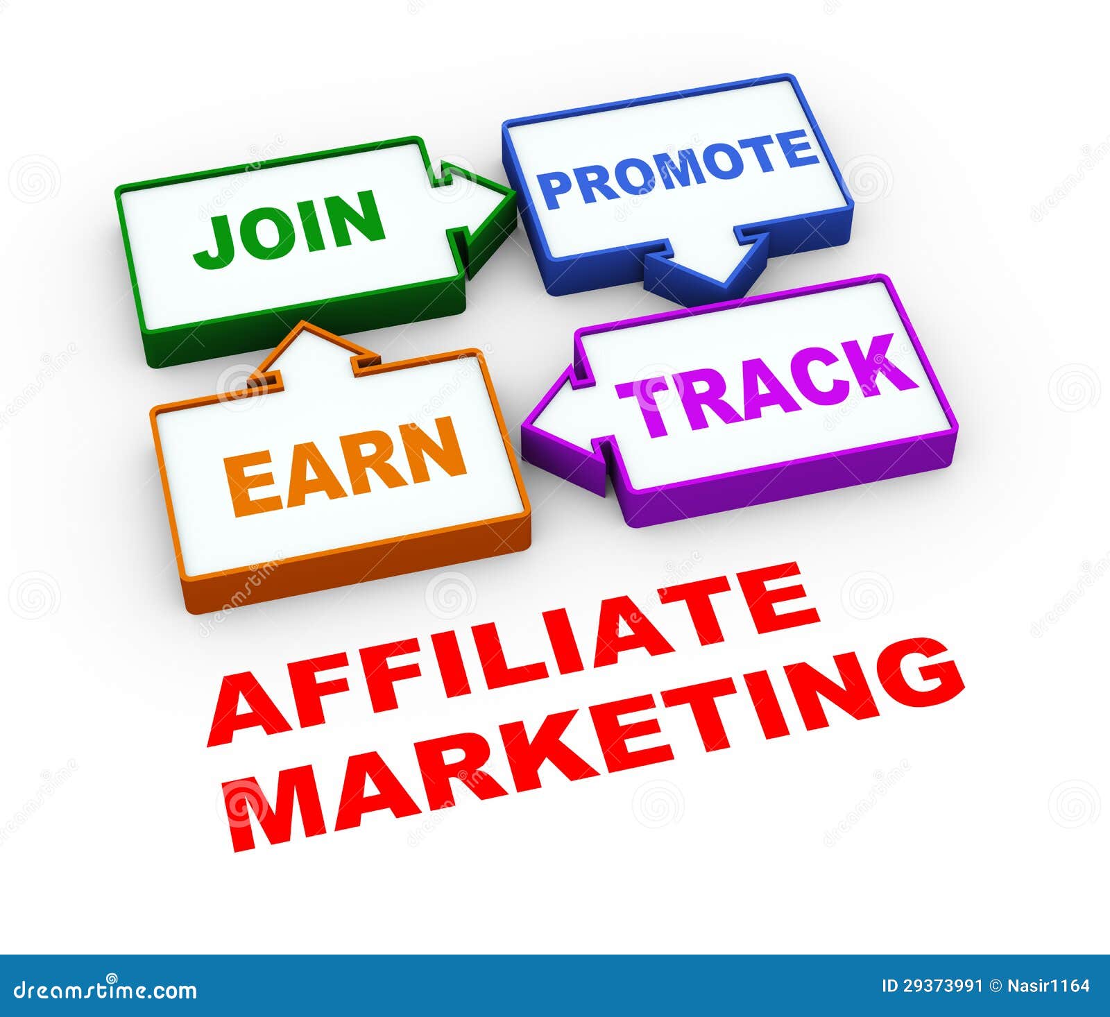 3d Affiliate Marketing Process Stock Illustration - Illustration of ...