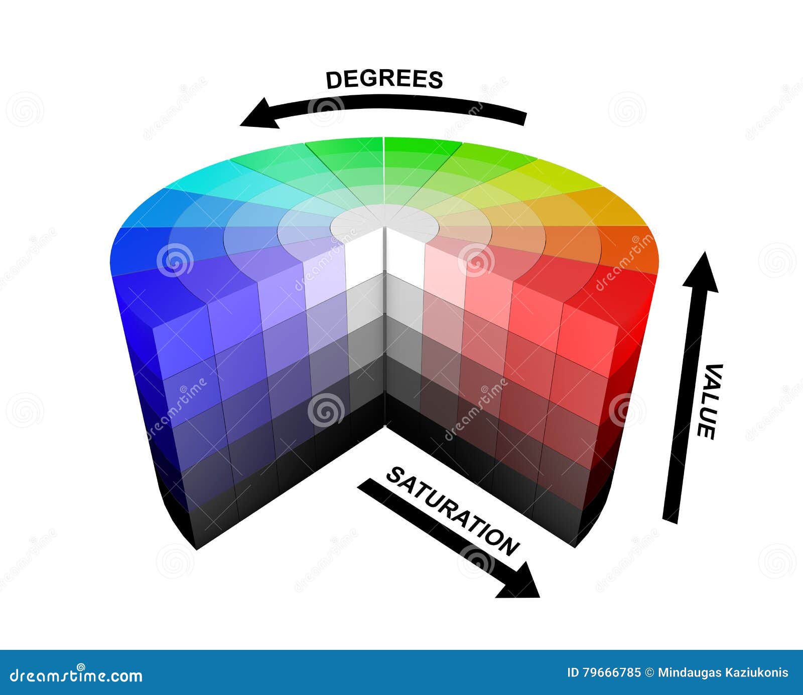 Hsb Explanation Stock Illustrations – 1 Hsb Explanation Stock ...