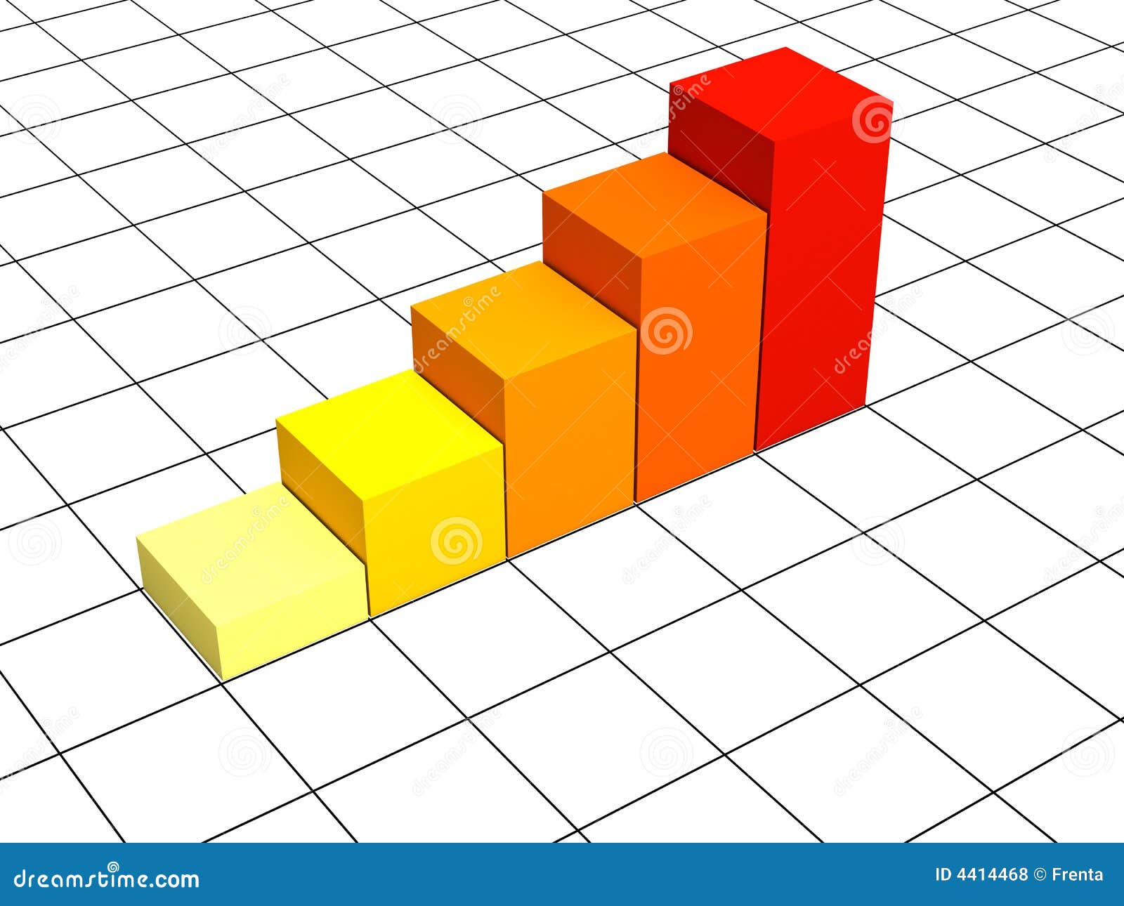 Positive Results Graph