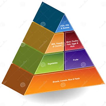 3D Food Pyramid stock vector. Illustration of healthy - 9929831