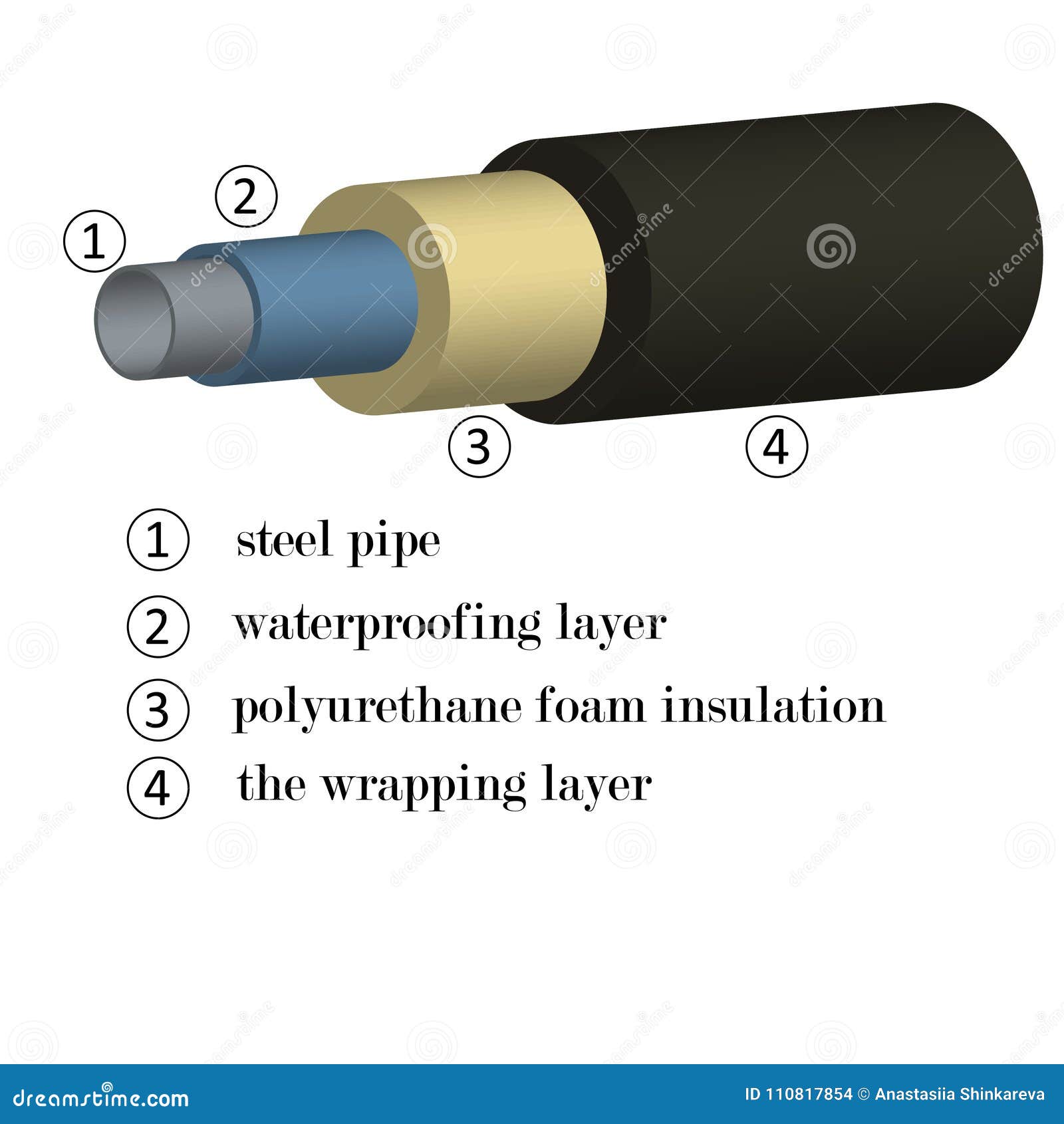 Construction Layers Stock Illustrations – 10,941 Construction Layers ...