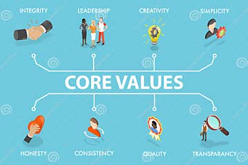 3D Isometric Flat Vector Illustration of Core Values Stock Vector ...