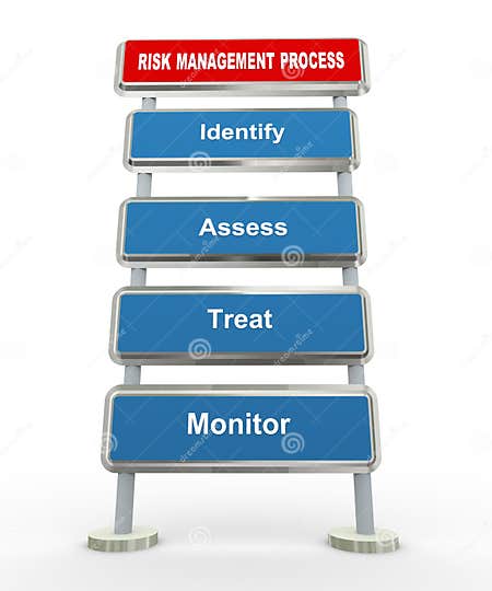 3d risk management stock illustration. Illustration of management ...