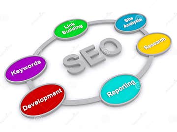 3D SEO Diagram with Words stock illustration. Illustration of online ...