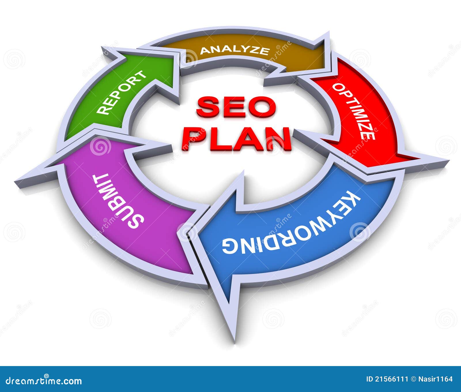 3d seo plan flowchart stock illustration. Illustration of internet ...