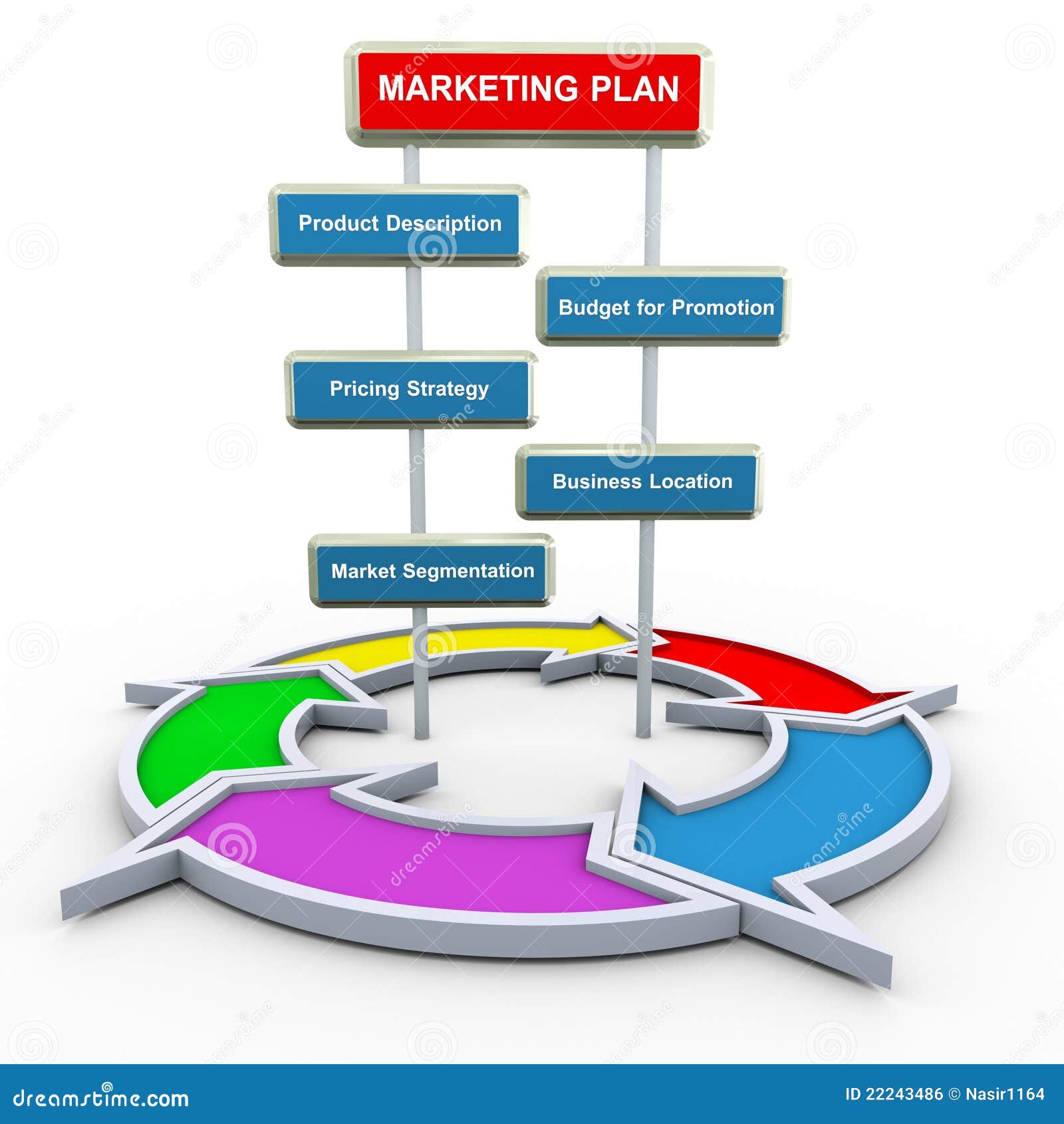 3d Vermarktungsplan Und Ablaufdiagramm Stock Abbildung - Illustration ...