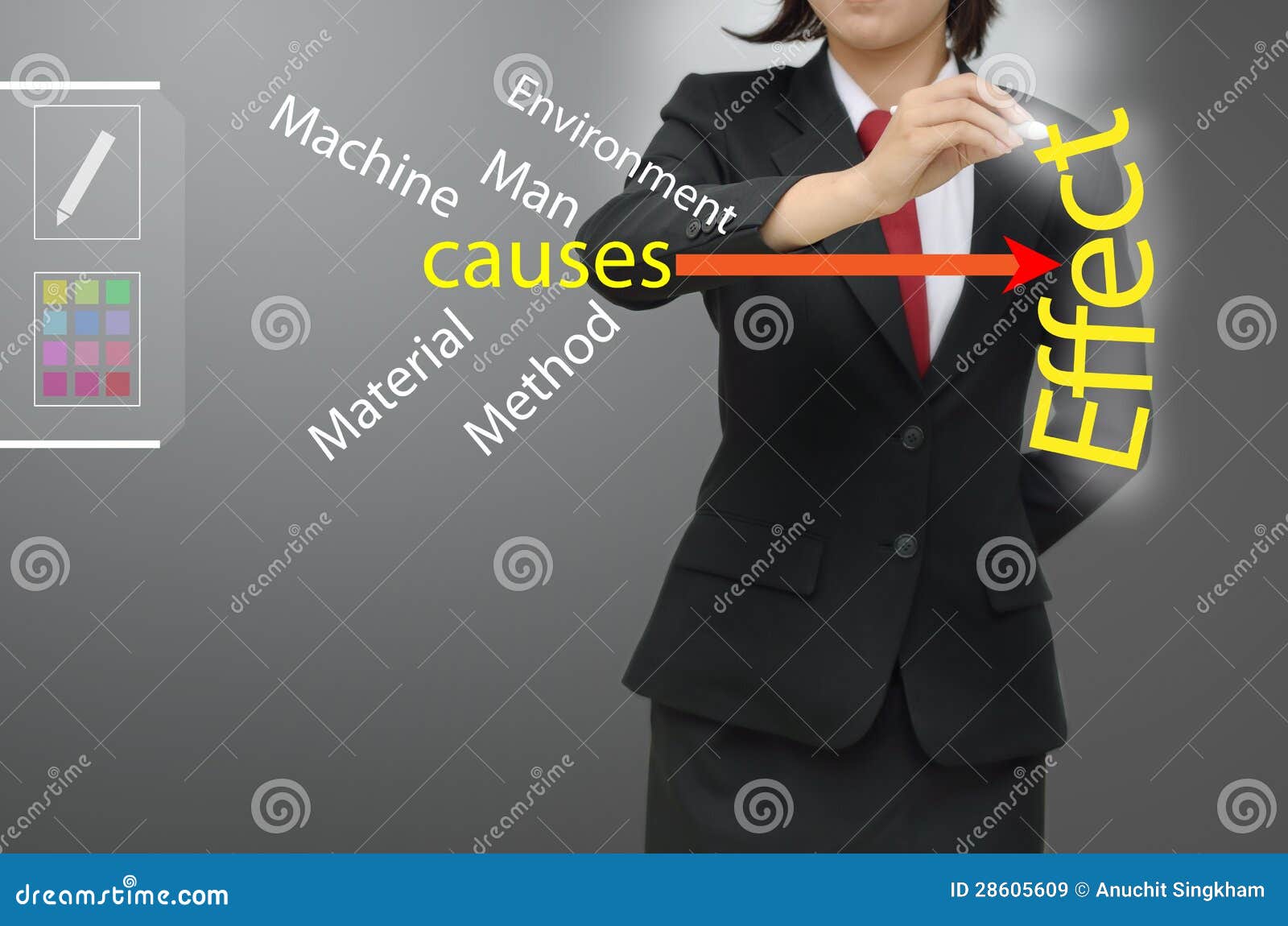 4m and 1e diagram stock image. Image of arrow, concept - 28605609