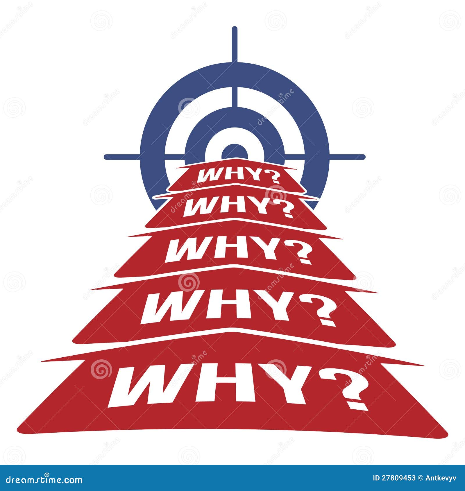 5 warum Methodik-Konzept vektor abbildung. Illustration von ziel - 27809453