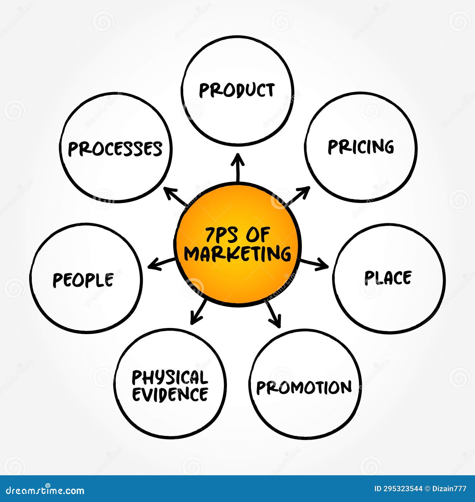 4Ps Marketing Mix - Foundation Model For Businesses, Set Of Marketing ...