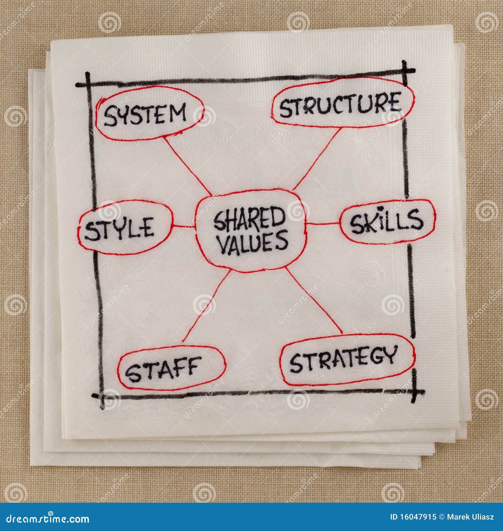 7S Model for Organizational Culture Stock Image - Image of shared ...