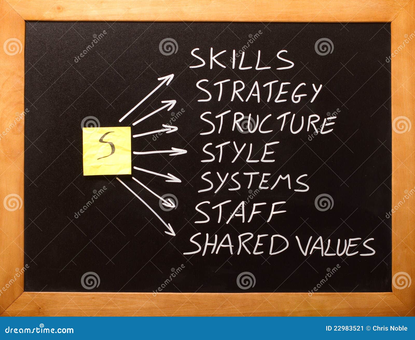 7s the Seven s stock image. Image of sticky, learning - 22983521