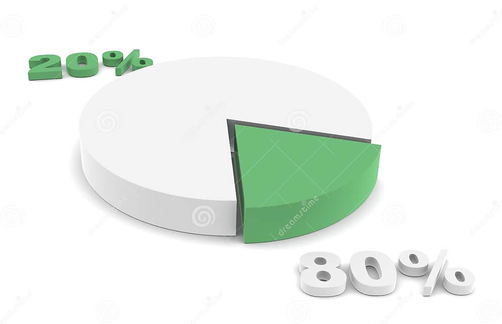 80-20 rule. Green stock illustration. Illustration of metaphor - 19914840
