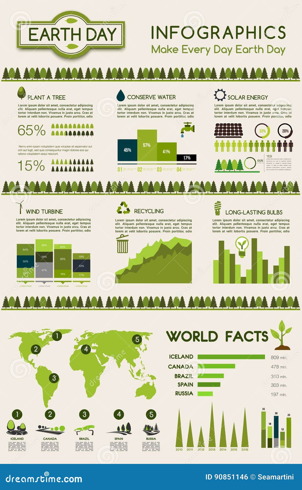 Aardedag Infographic Met De Feiten Van De Wereldecologie Vector ...