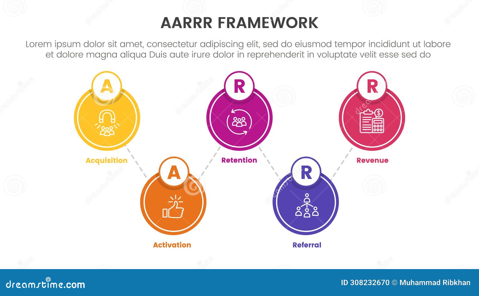AARRR Metrics Framework Infographic Template Banner with Big Circle ...