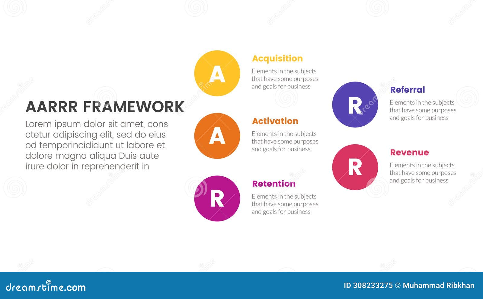 AARRR Metrics Framework Infographic Template Banner with Big Circle ...