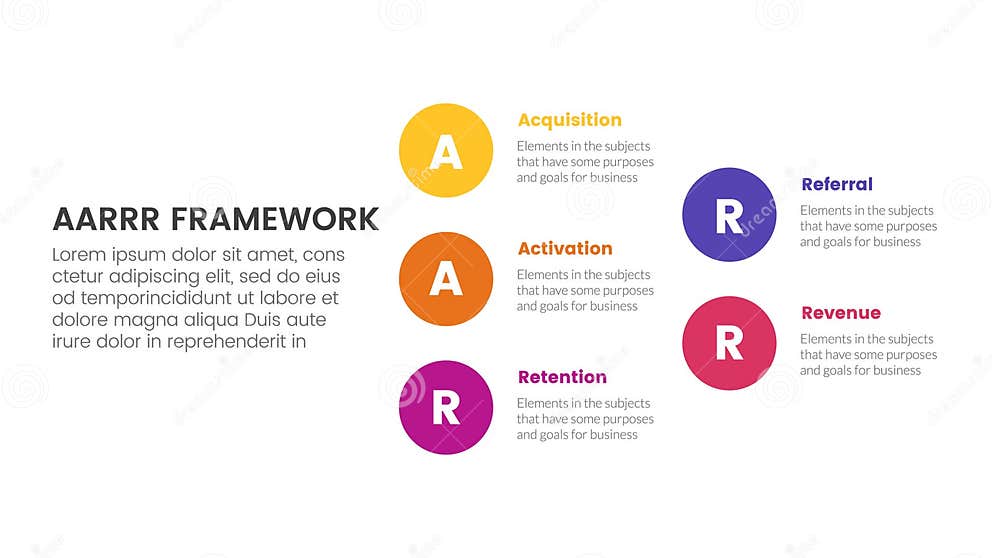 AARRR Metrics Framework Infographic Template Banner with Big Circle ...
