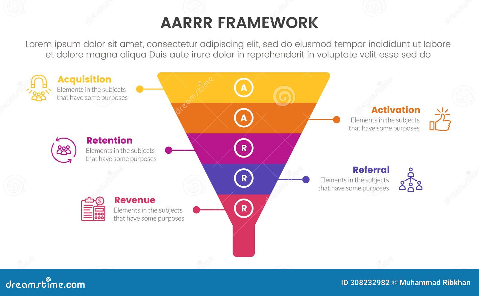 AARRR Metrics Framework Infographic Template Banner with Funnel Pyramid ...