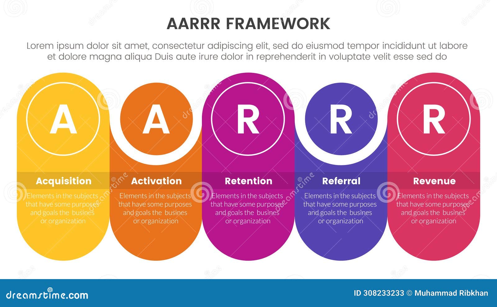 AARRR Metrics Framework Infographic Template Banner with Round ...
