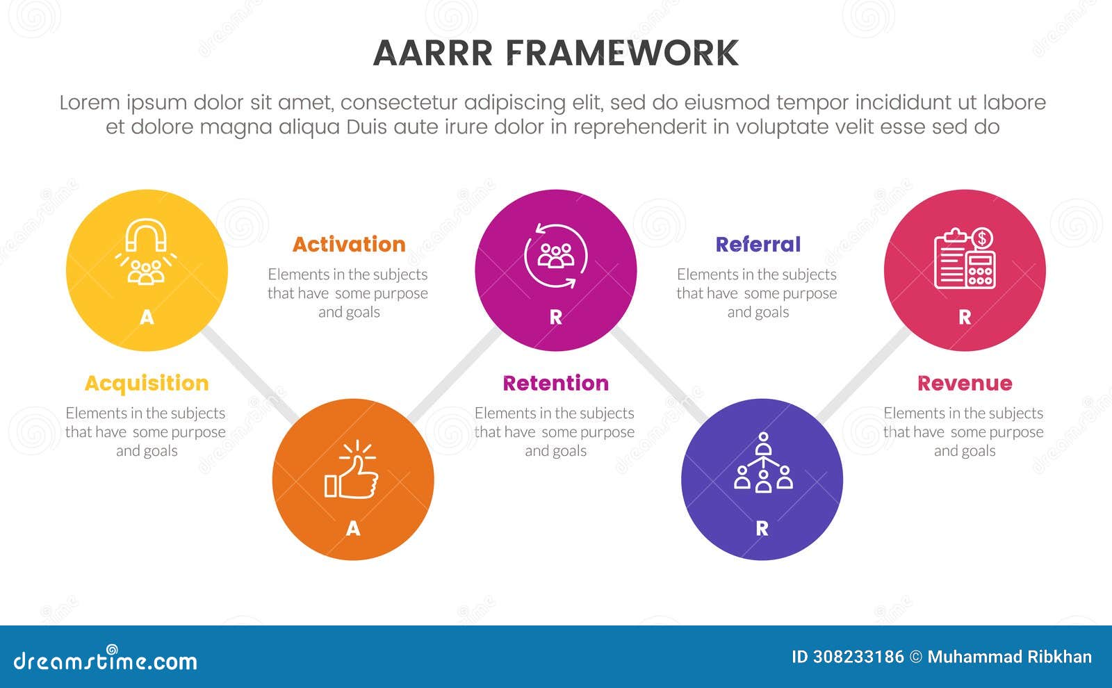 AARRR Metrics Framework Infographic Template Banner with Timeline Big ...