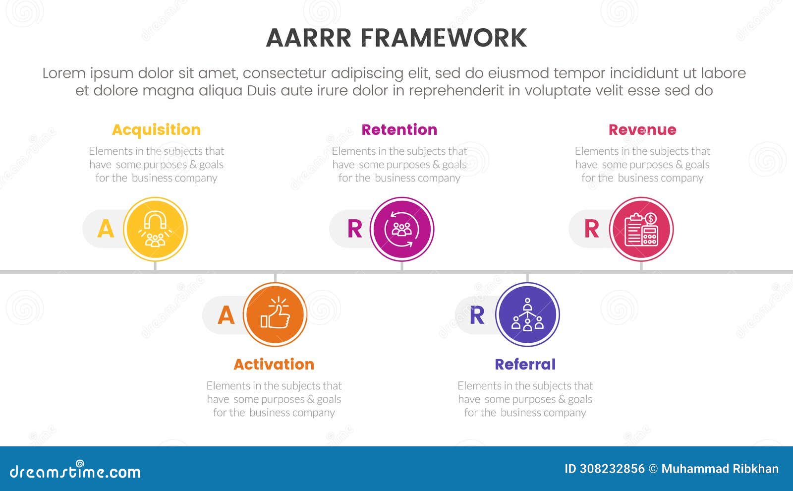 AARRR Metrics Framework Infographic Template Banner with Timeline ...