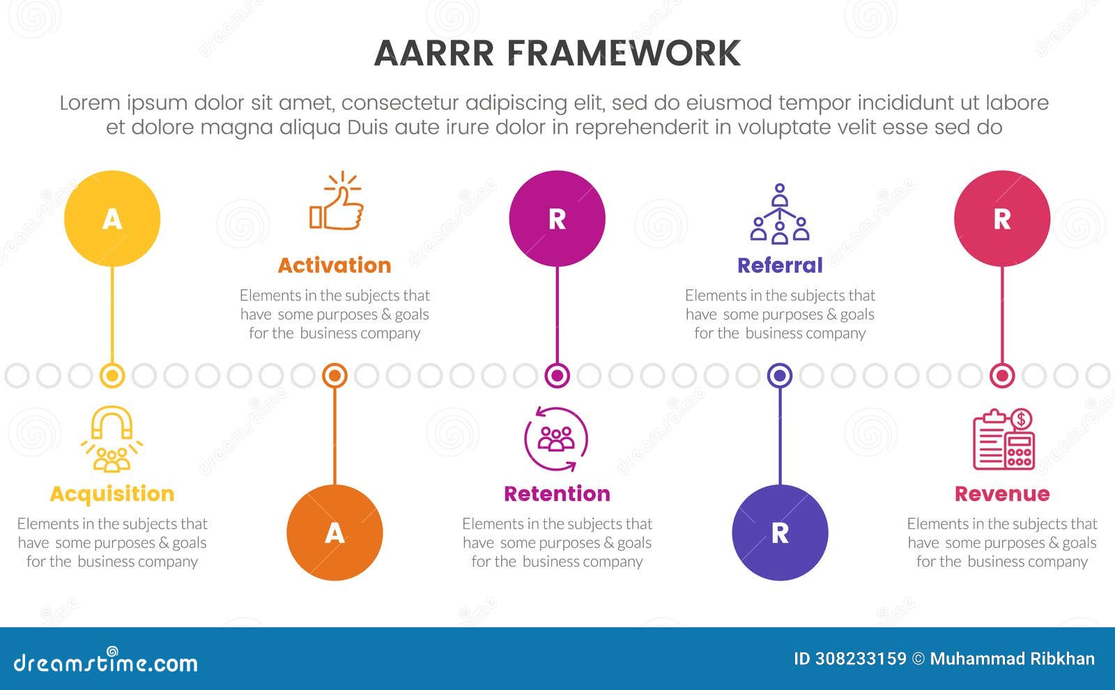 AARRR Metrics Framework Infographic Template Banner with Timeline ...